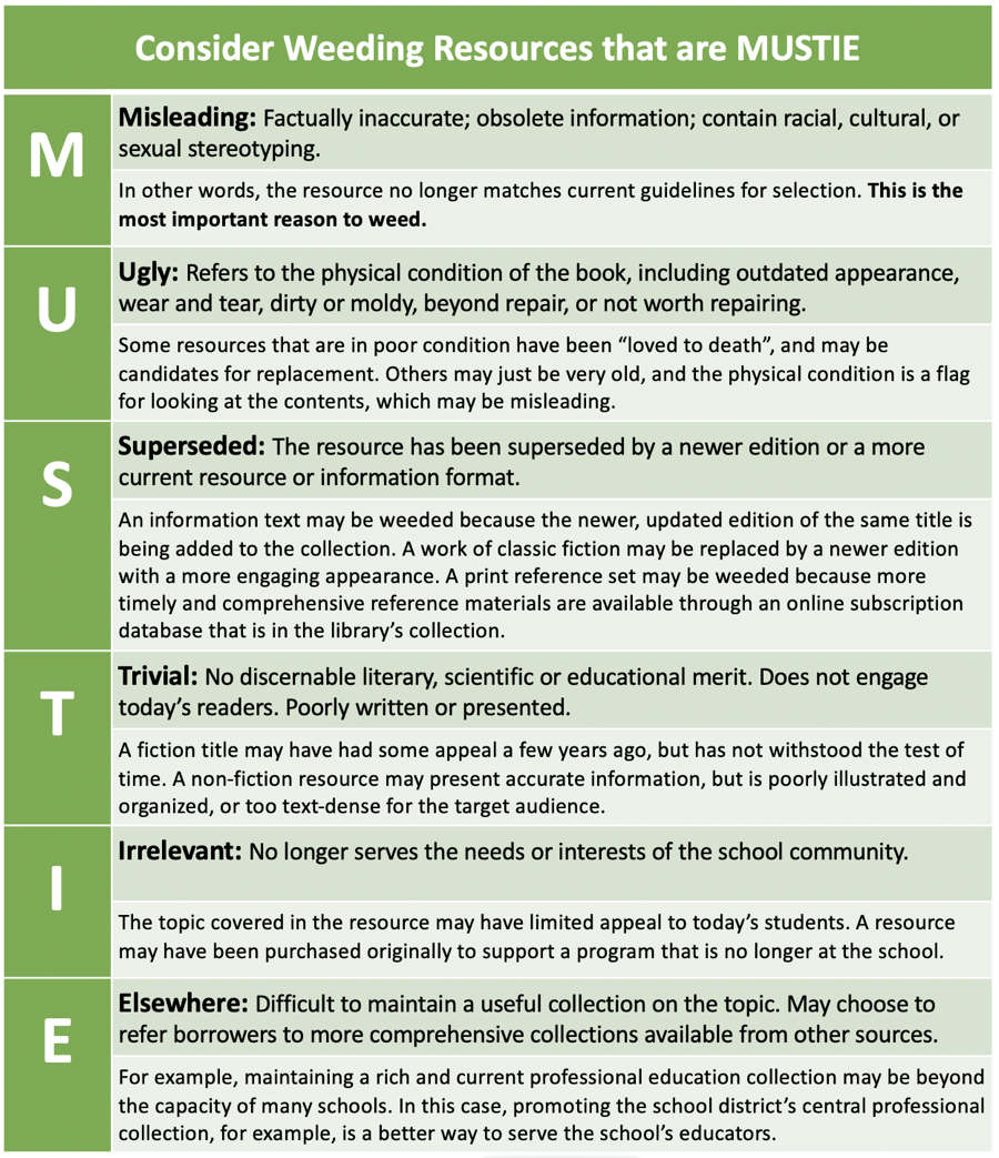 Equity-informed Weeding – Canadian School Libraries
